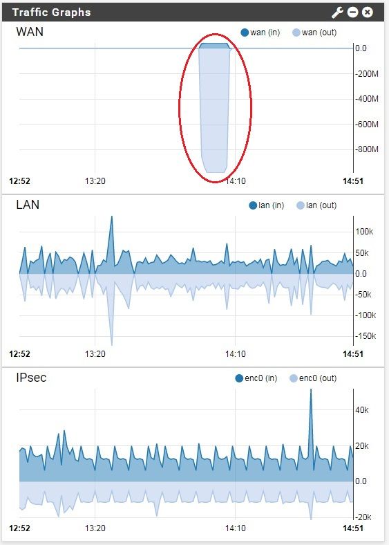 Ipsec over FIOS gigabit with AES-NI - Glory and flames, set me straight. | Netgate Forum
